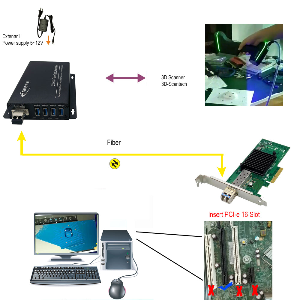 USB 3.2 Gen 1x1/USB 3.1 Gen 1/USB 3.0/USB 2.0/USB 1.1 Over Fiber Optic ...