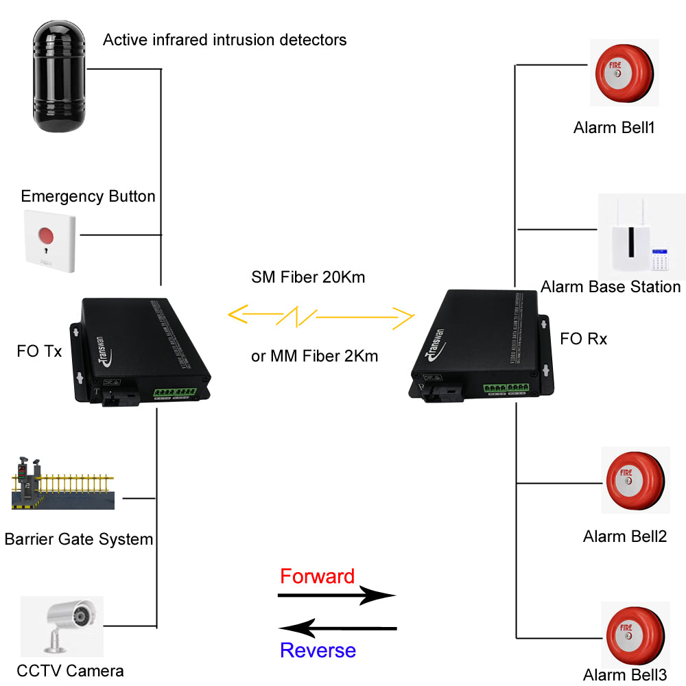 8/4 Ch Bi-directional 2 Way Contact Closure to Fiber Converter – Transwan