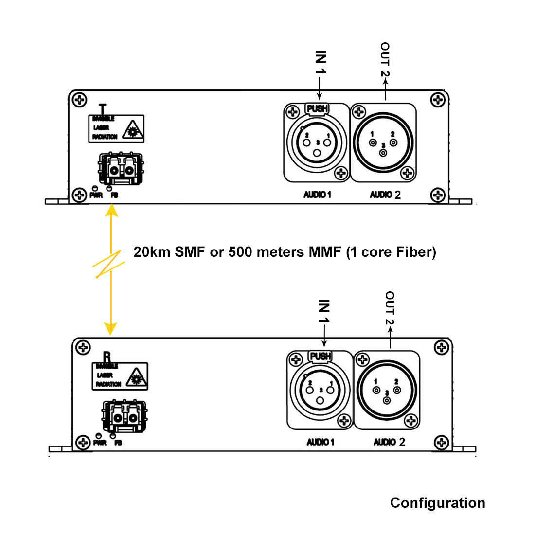 1 Ch Bi-Directional Balanced Audio Over Fiber Extender with XLR ports ...