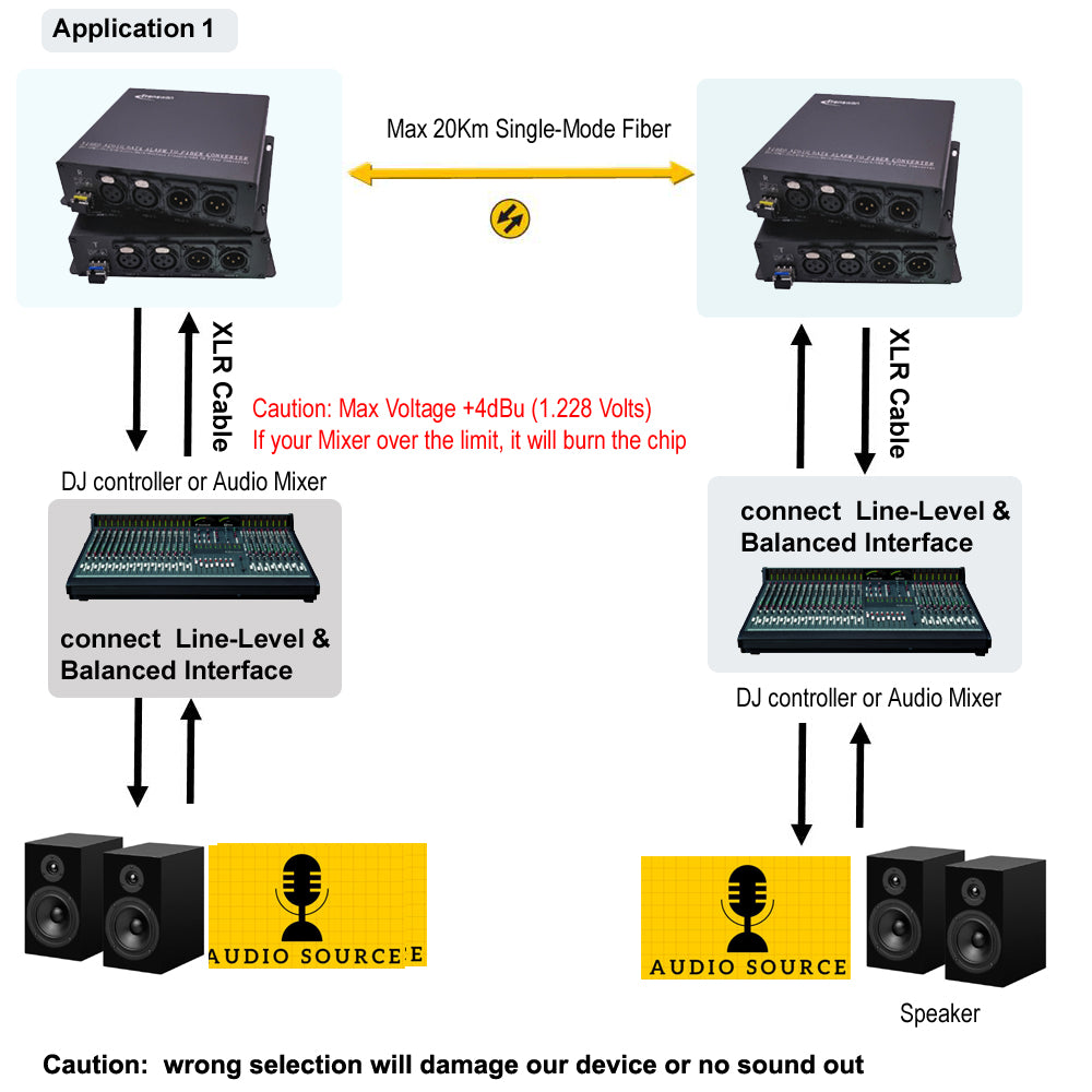 2 Ch 2 Way Balanced Audio to Fiber Converter with XLR Ports, Full ...