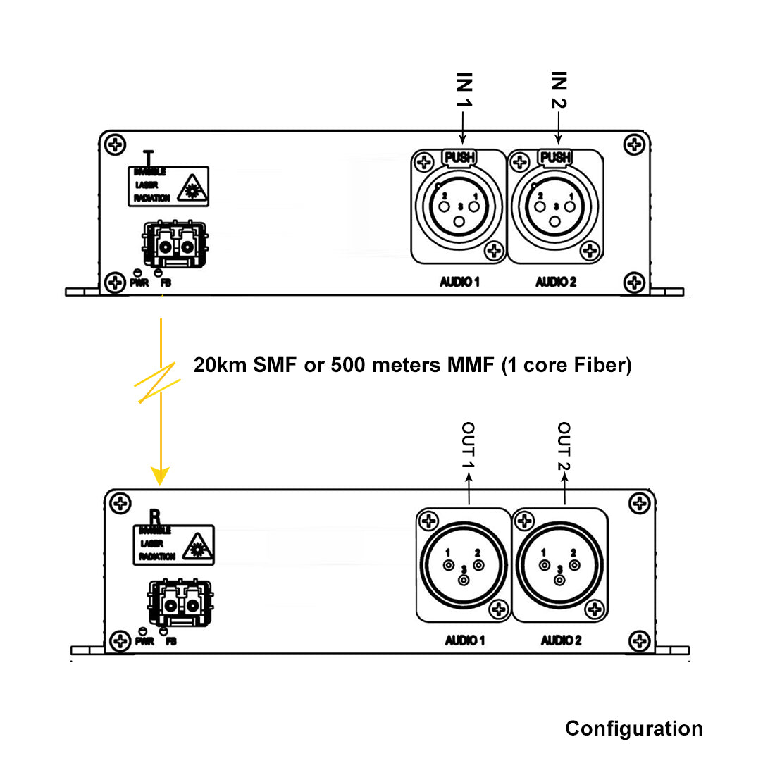 2 ports XLR Audio to Fiber Converter Over 20 Km Fiber – Transwan