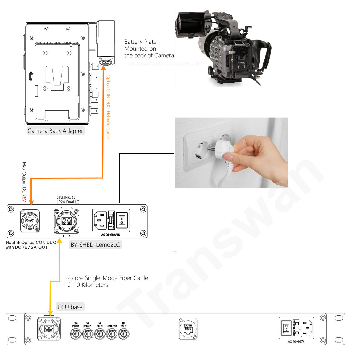 Fiber Optic Link between 4K Camera and Truck Transports SDI/ Ethernet ...