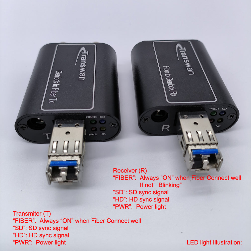 Genlock (CVBS/ BB/ Tri-Level ) over Optic Fiber Extender with Mini Siz ...