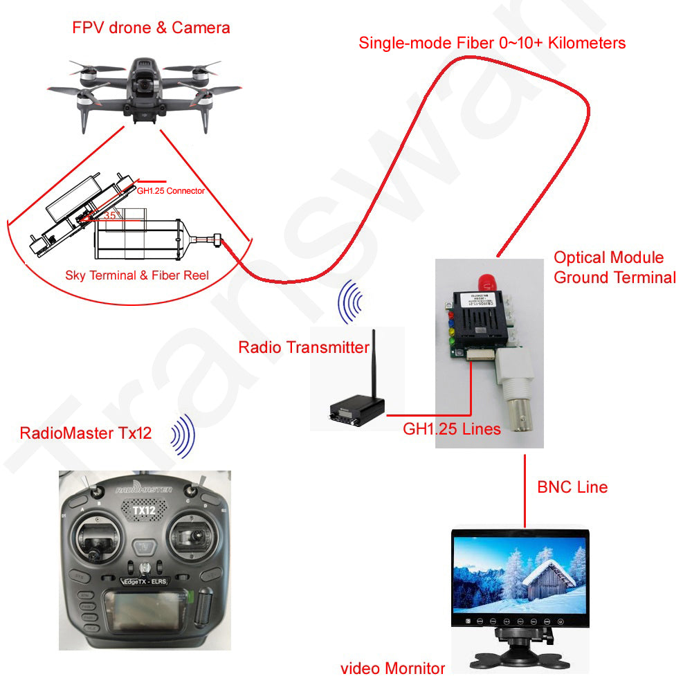 Fiber Optic Module for FPV Drone, Supports DJI Protocol of TTL/ELRS/TB ...