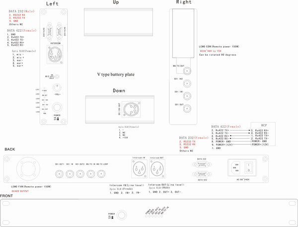 SMPTE Hybrid Fiber Optic Camera System with SDI Forward & Return ...