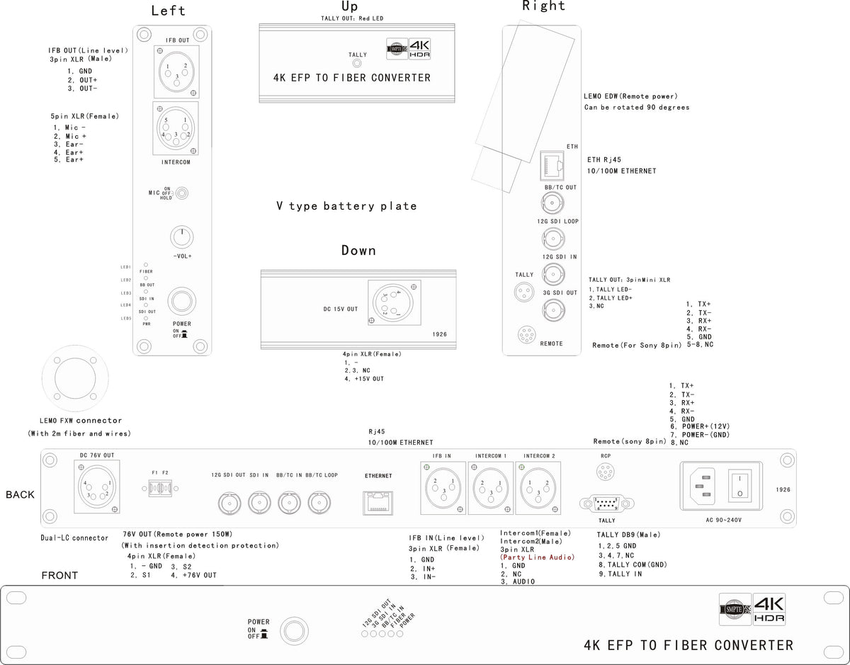 Fiber Optic Link between 4K Camera and Truck Transports SDI/ Ethernet ...